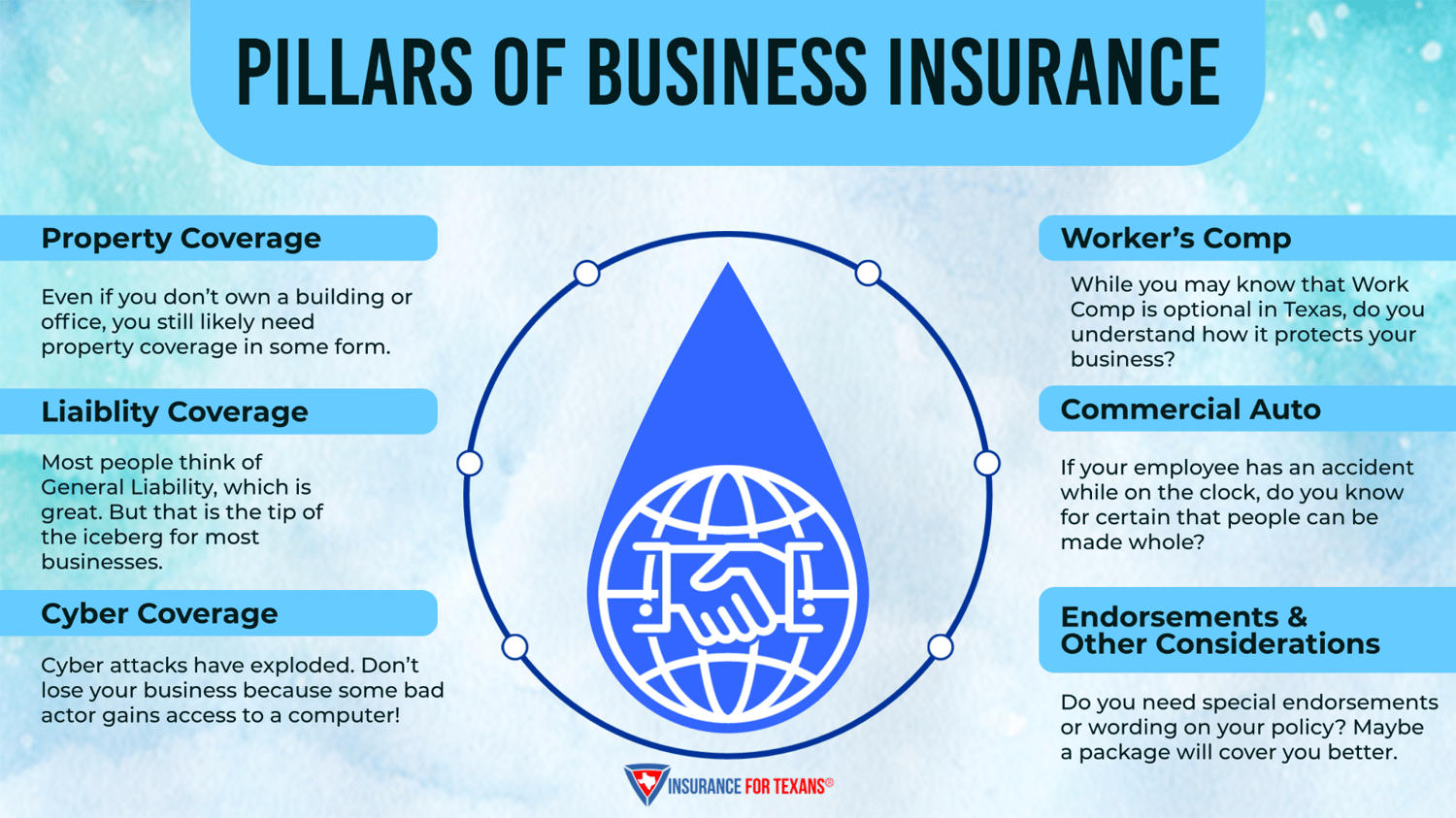The Basics of Texas Business Insurance